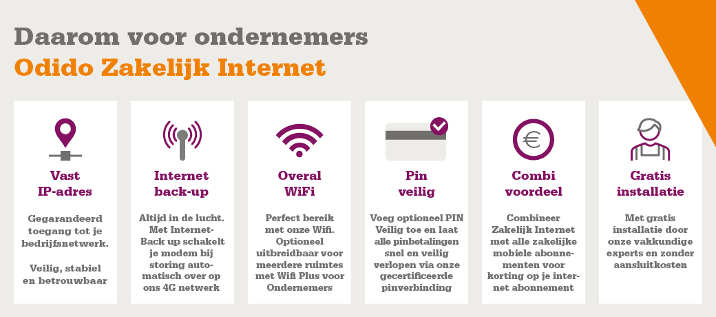 Odido Zakelijk Internet | www.telecombinatie.nl